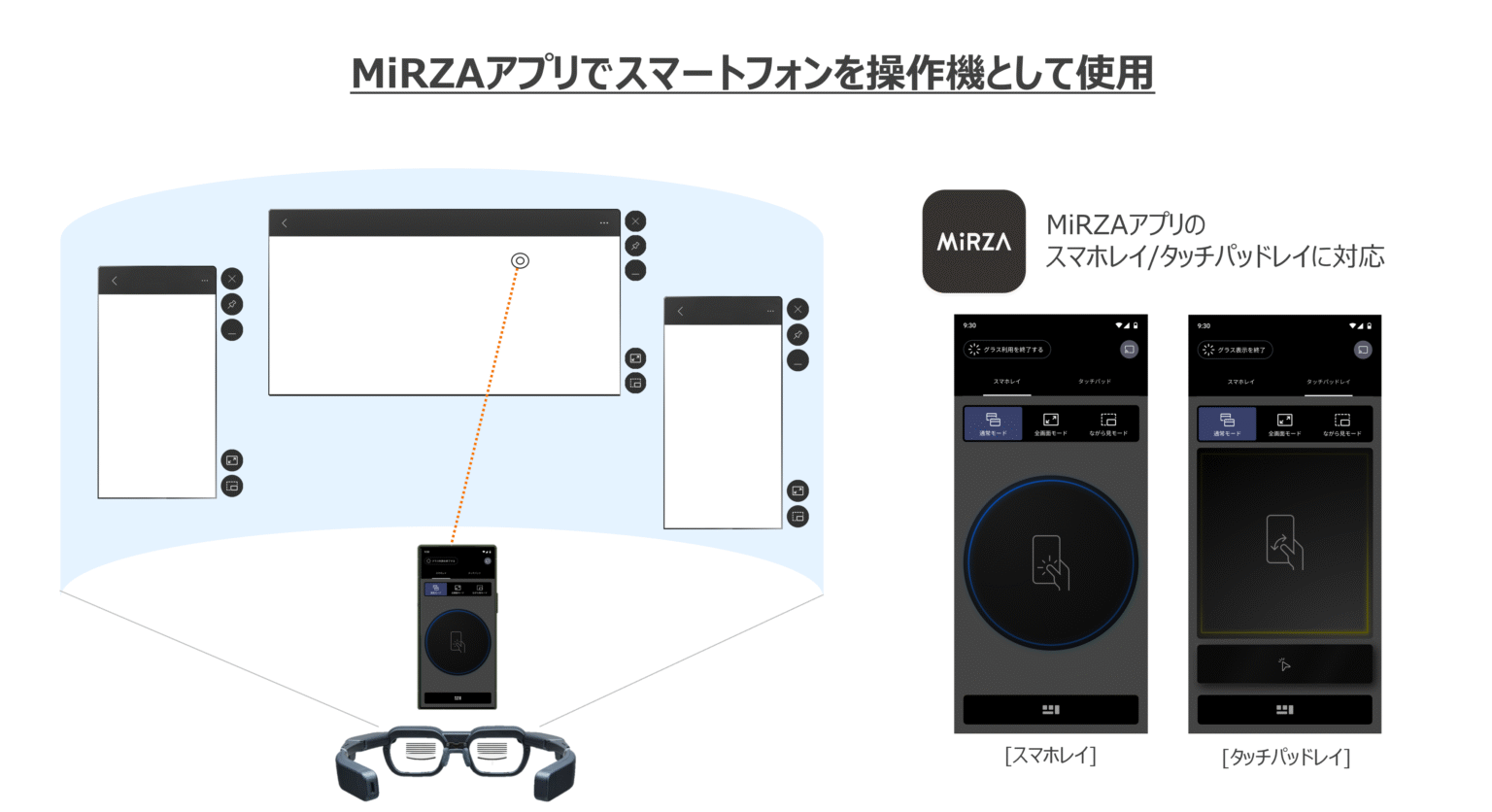 NTTコノキューデバイス XRグラス「MiRZA」に 新機能「スマホアプリビュー」を提供開始 スマホ画面の空間表示可能に | プリント&プロモーション